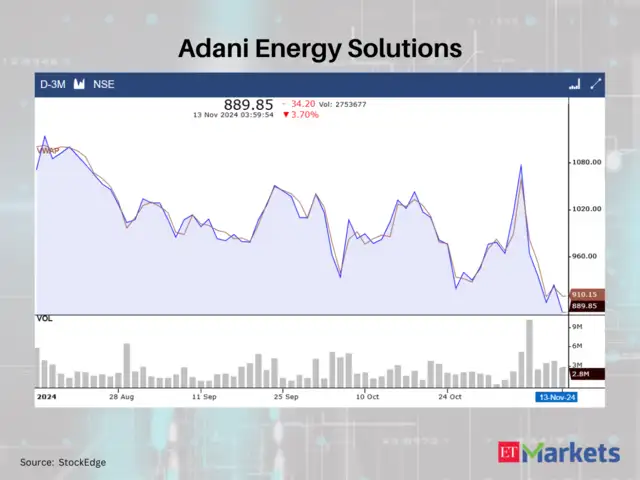 Dalmia Bharat - These 4 stocks close crossing below VWAP on November 13 ...