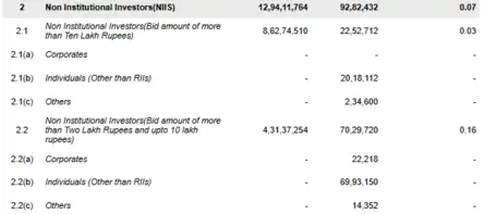 NTPC Green Energy IPO GMP & Subscription Status Live: NTPC Green Energy ...