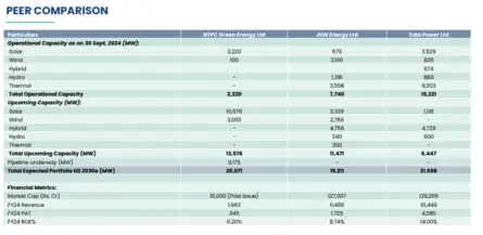 NTPC Green Energy IPO GMP & Subscription Status Live: NTPC Green Energy IPO sails through on Day ...