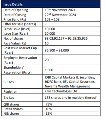 NTPC Green Energy IPO GMP & Subscription Status Live: NTPC Green Energy IPO sails through on Day ...