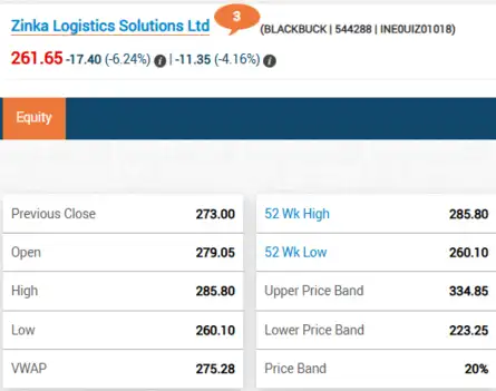 Zinka Logistics Share Price Listing Live: Zinka Logistics shares fall 6 ...