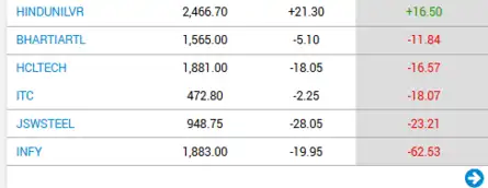 Stock Market Highlights: Nifty likely to trade within 24,000–24,500 ...