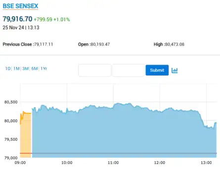 Stock Market Highlights: Nifty likely to trade within 24,000–24,500 ...