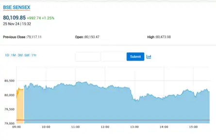 Stock Market Highlights: Nifty likely to trade within 24,000–24,500 ...
