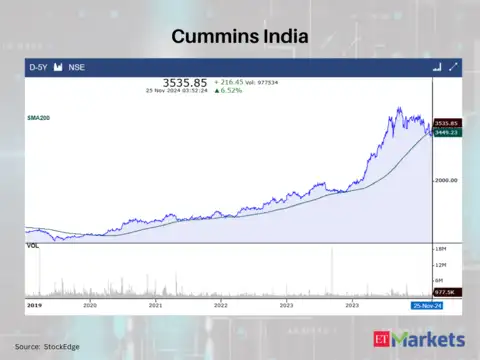Cummins India Positive Breakout These 7 stocks close cross above their 200 DMAs The Economic Times