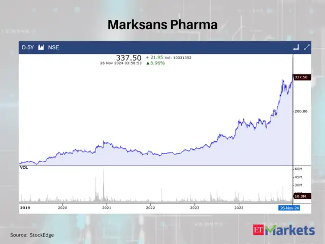 Persistent Systems - At multi-year highs: These 5 stocks witness 5-year ...