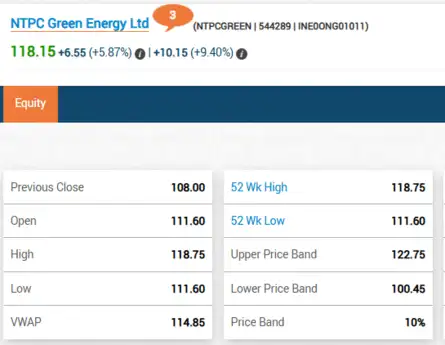NTPC Green Energy Share Price Live: NTPC Green shares list at 3.24% ...