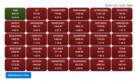 Stock Market Highlights: Nifty breaches 20 DEMA, strong resistance near ...