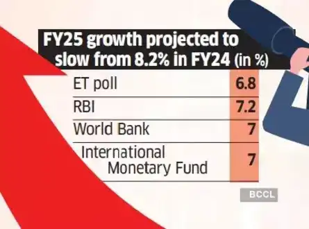 India GDP Q2 FY25 Live: India’s GDP growth slows in Q2 FY25 to 5.4% ...