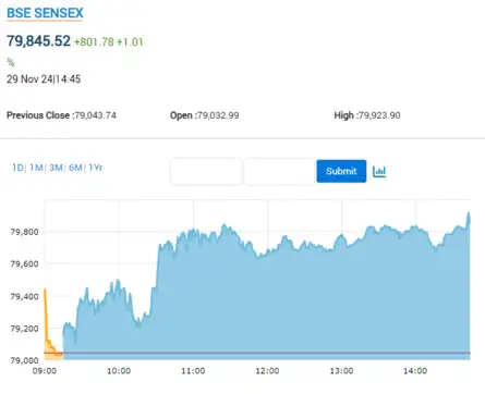 Stock Market Highlights: Nifty reclaims 21 DEMA, forms green candle ...
