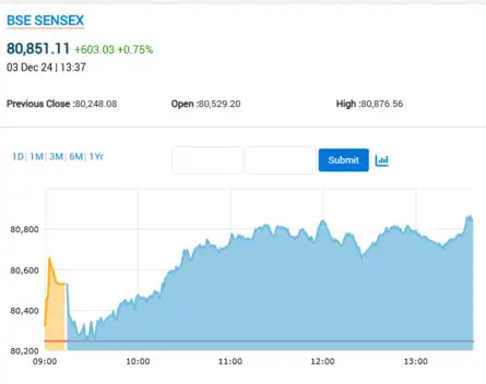 Stock Market Highlights: Nifty sustains above 21EMA. What are cues for ...
