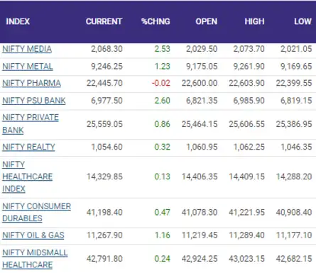 Stock Market Highlights: Nifty sustains above 21EMA. What are cues for ...