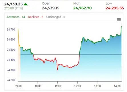 Stock Market Highlights: Nifty gives inverse heads & shoulders breakout ...