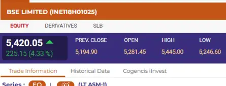 Stock Market Highlights: Nifty forms long bull candle with minor shadow ...