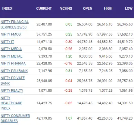 Stock Market Highlights: Nifty forms long bull candle with minor shadow ...