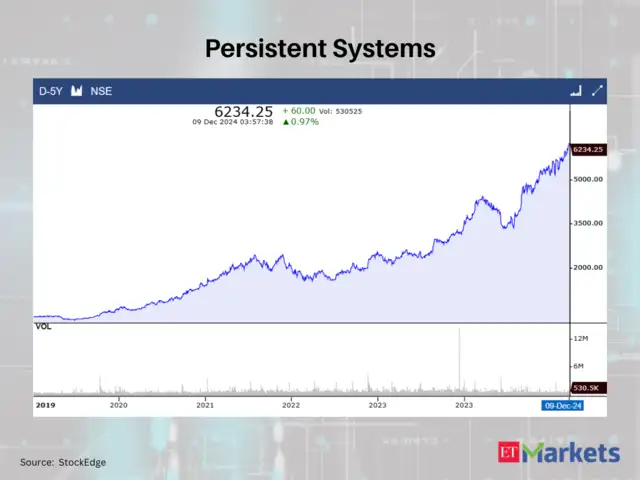 At multi-year highs: These 6 stocks witness 5-year swing high breakout ...