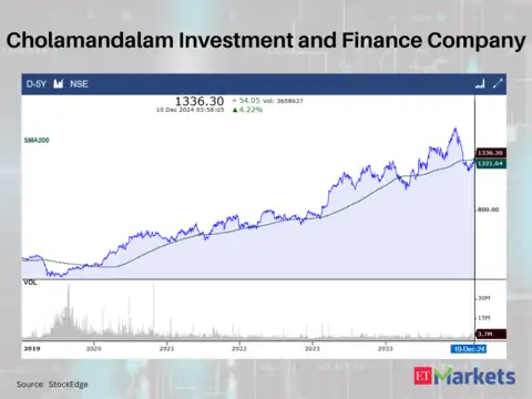 Cholamandalam share price nse store
