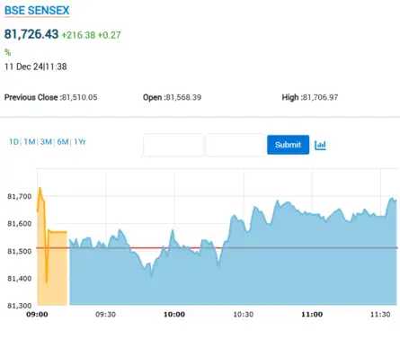 Stock Market highlights: Nifty range-bound as Doji candle points to ...
