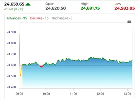 Stock Market highlights: Nifty range-bound as Doji candle points to ...