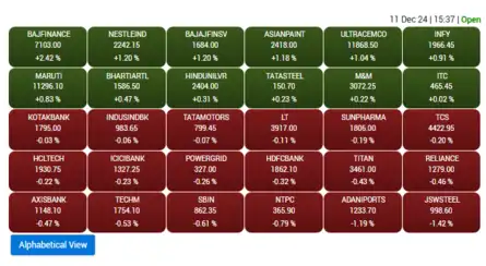 Stock Market highlights: Nifty range-bound as Doji candle points to ...