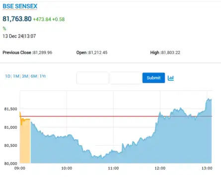 Stock Market Highlights: Nifty forms bullish engulfing pattern ...