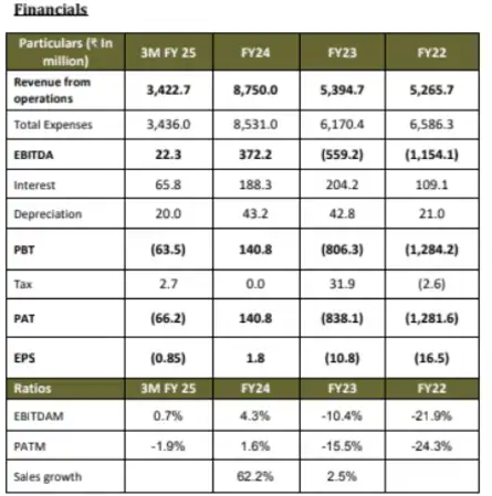 Mobikwik IPO Allotment Status Live: How to check IPO allotment status ...