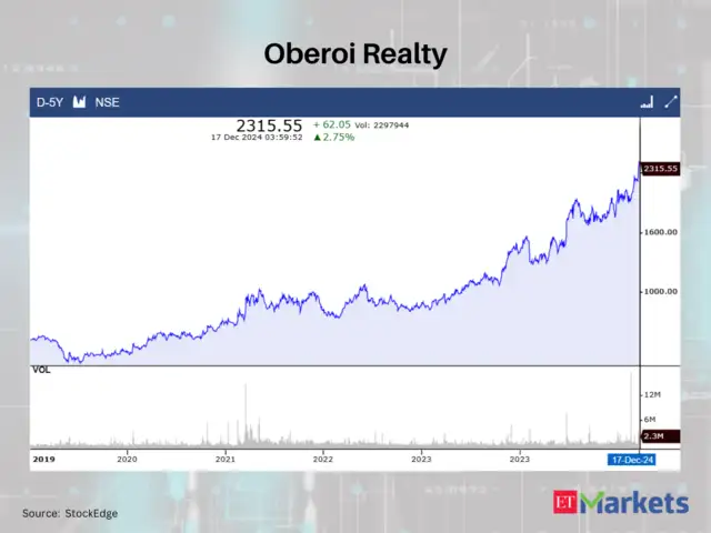 At multi-year highs: These 5 stocks witness 5-year swing high breakouts ...