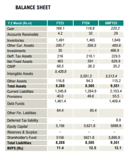Vishal Mega Mart Share Price Live: Vishal Mega Mart shares debut with ...