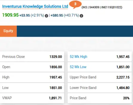 Inventurus Knowledge Solutions Share Price Live: IKS shares list at 43% ...