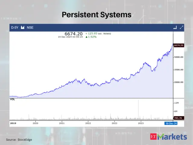 At multi-year highs: These 4 stocks witness 5-year swing high breakout ...