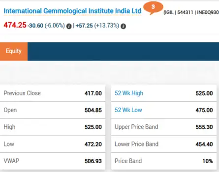 International Gemmological Institute Share Price Live (IGI IPO): IGI ...