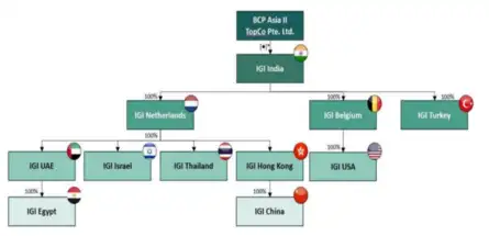 International Gemmological Institute Share Price Live (IGI IPO): IGI ...