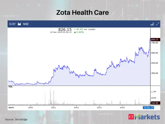 At multi-year highs: These 3 stocks witness 5-year swing high breakout ...