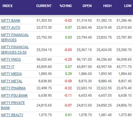 Stock Market Highlights: Nifty chart shows bearish RSI crossover. What ...