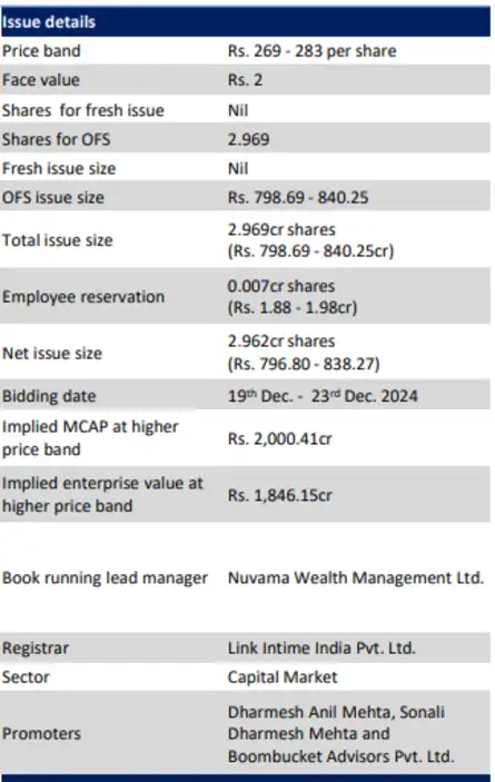 DAM Capital Share Price Live Updates: DAM Capital Advisors shares list ...