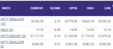 Stock Market Highlights: Sensex rises for 2nd straight day, ends 227 ...