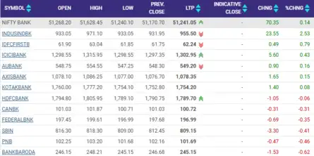 Stock Market Highlights: Sensex rises for 2nd straight day, ends 227 ...