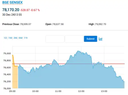 Stock Market Highlights: Nifty short-term trend negative. How to trade ...