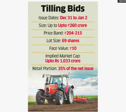 Indo Farm Equipment IPO GMP Today Live: GMP up by 42%; Check Indo Farm ...