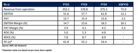 Indo Farm Equipment IPO GMP Today Live: GMP up by 42%; Check Indo Farm ...