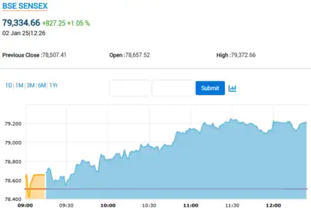 Stock Market Highlights: Nifty may eye 24,400 level, closes above 50 ...