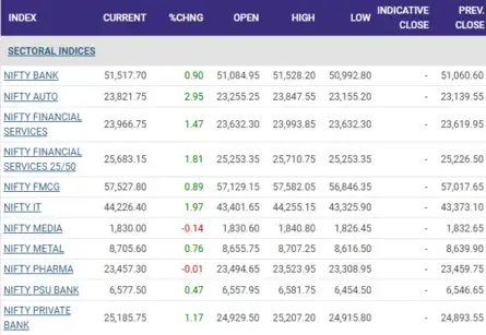Stock Market Highlights: Nifty may eye 24,400 level, closes above 50 ...