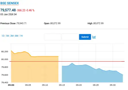 Stock Market Highlights: Upward trend for Nifty intact. How to trade on ...