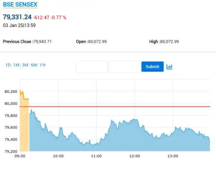 Stock Market Highlights: Upward trend for Nifty intact. How to trade on ...