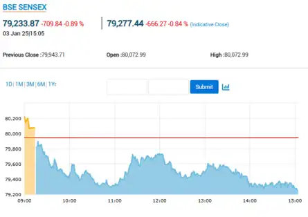 Stock Market Highlights: Upward trend for Nifty intact. How to trade on ...