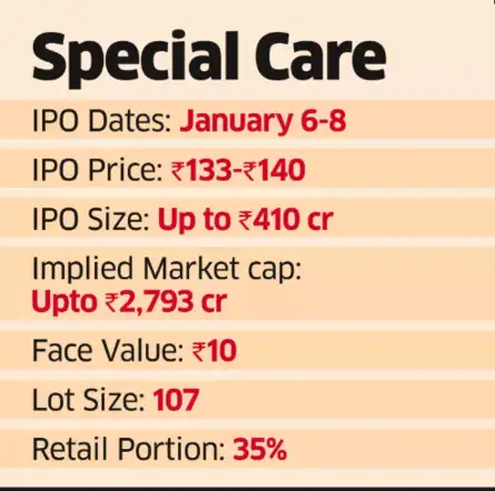 Standard Glass Lining IPO Day 3 Live: Standard Glass Lining Technology ...