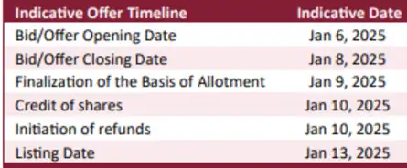 Standard Glass Lining IPO Day 3 Live: Standard Glass Lining Technology ...