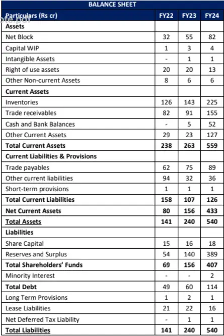 Standard Glass Lining IPO Day 3 Live: Standard Glass Lining Technology ...