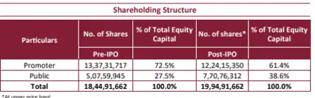 Standard Glass Lining IPO Day 3 Live: Standard Glass Lining Technology ...
