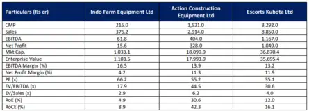 Indo Farm Equipment Share Price Live: Indo Farm Equipment shares surge ...